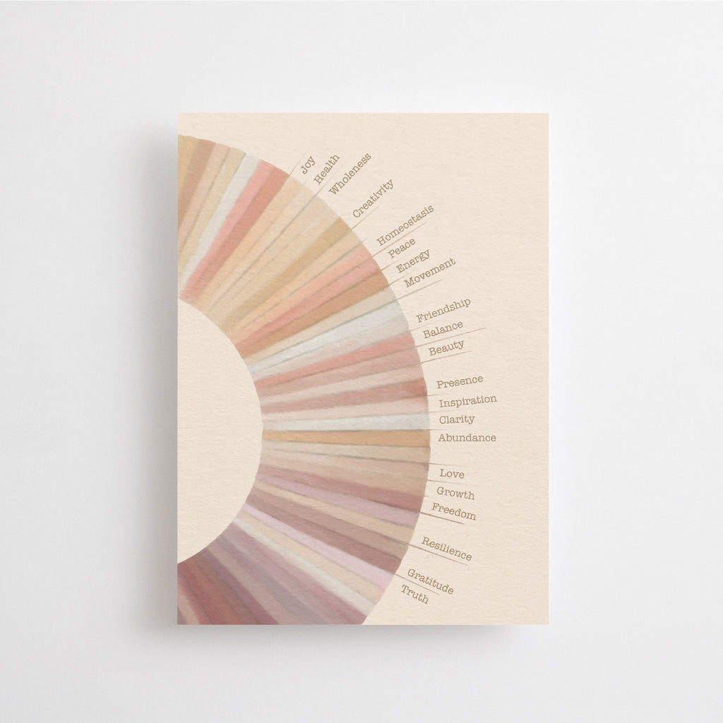 WHEEL OF GOOD FORTUNE - CARD - – Anna Cosma